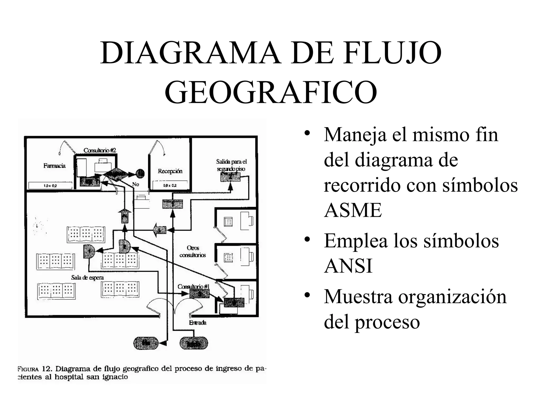 Diagramas de flujo con simbolos ansi | PPT