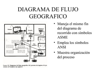 Diagramas de flujo con simbolos ansi | PPT