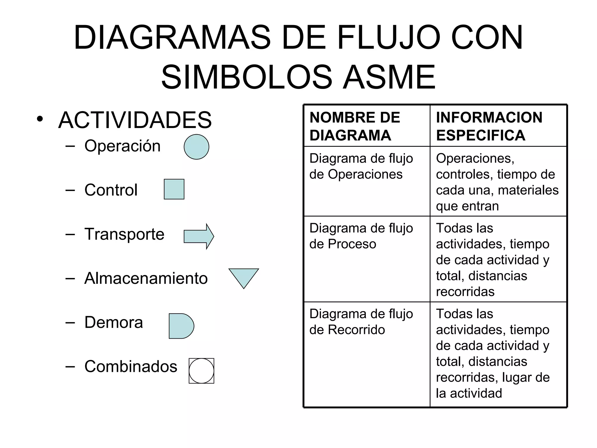 Diagramas de flujo con simbolos asme | PPT