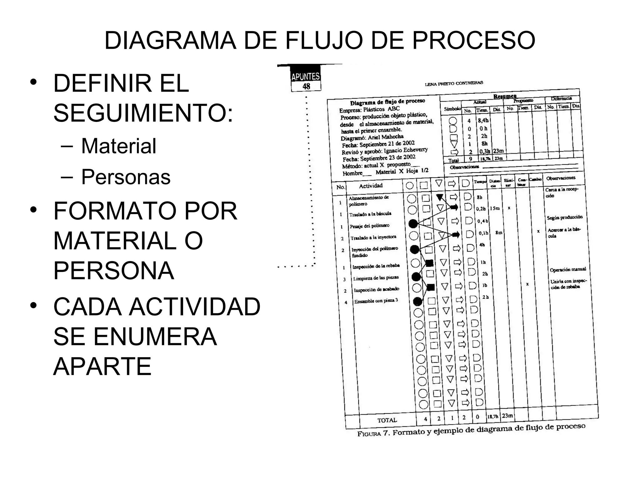 Diagramas de flujo con simbolos asme | PPT