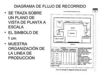 Diagramas de flujo con simbolos asme | PPT