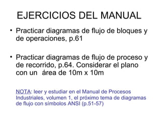 Diagramas de flujo con simbolos asme | PPT