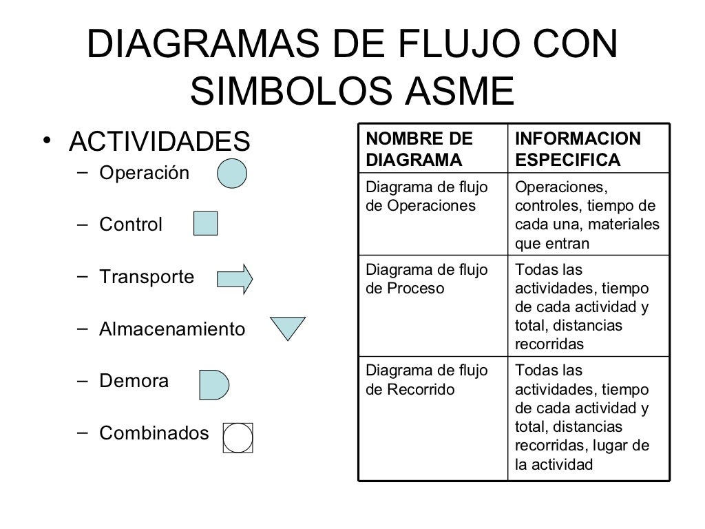 Ejemplo De Simbologia Asme Para Procedimientos Desarrollo De Mobile ...