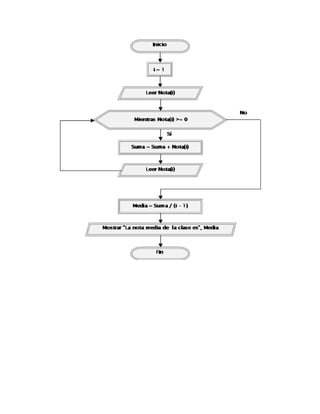 Diagramas de flujo de datos | PDF