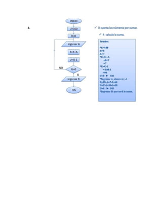 Diagramas de flujo de datos | PDF