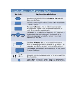 Diagramas de flujo de datos | PDF