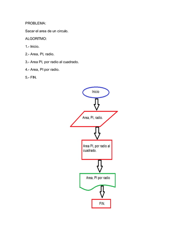 Diagramas de flujo diana | PDF