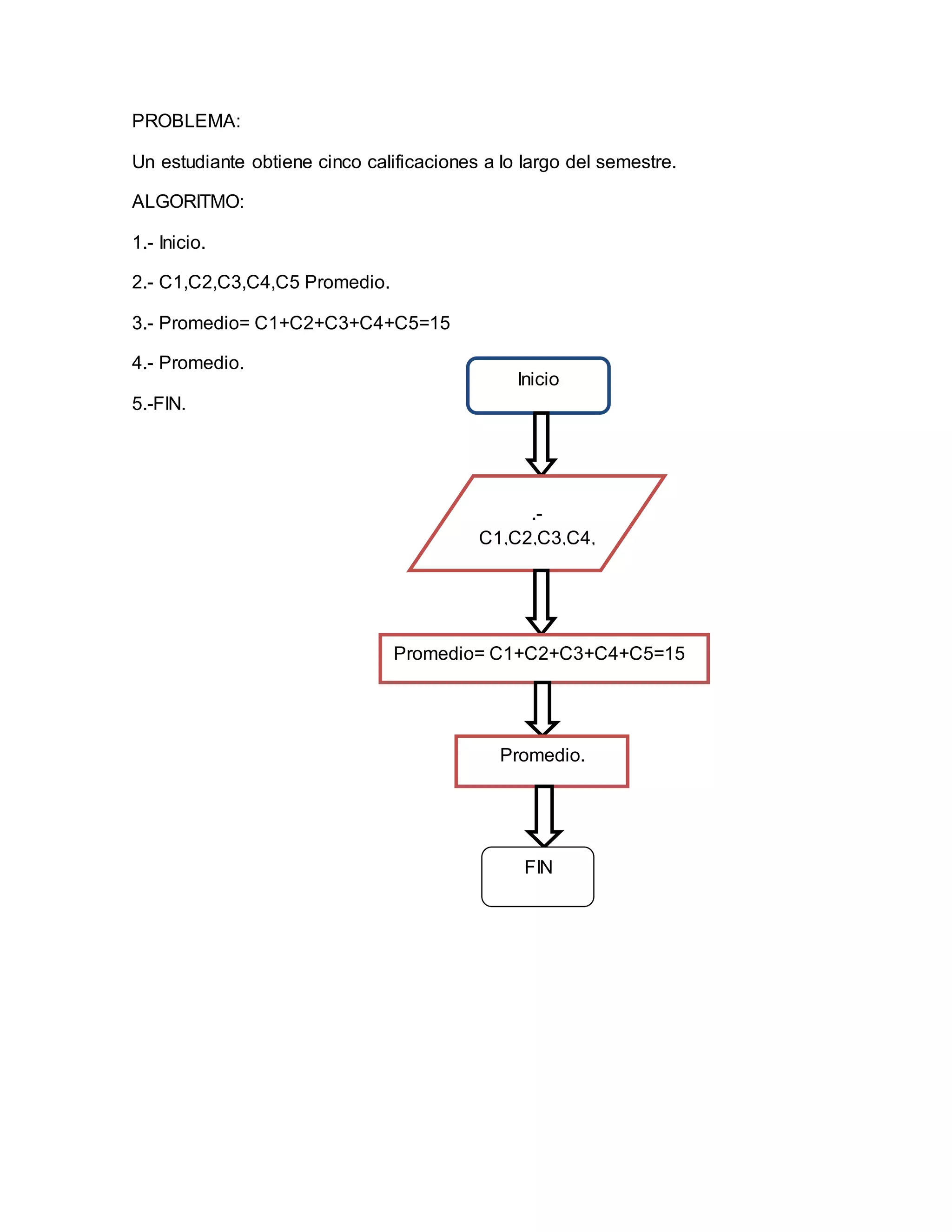 Diagramas de flujo diana | PDF