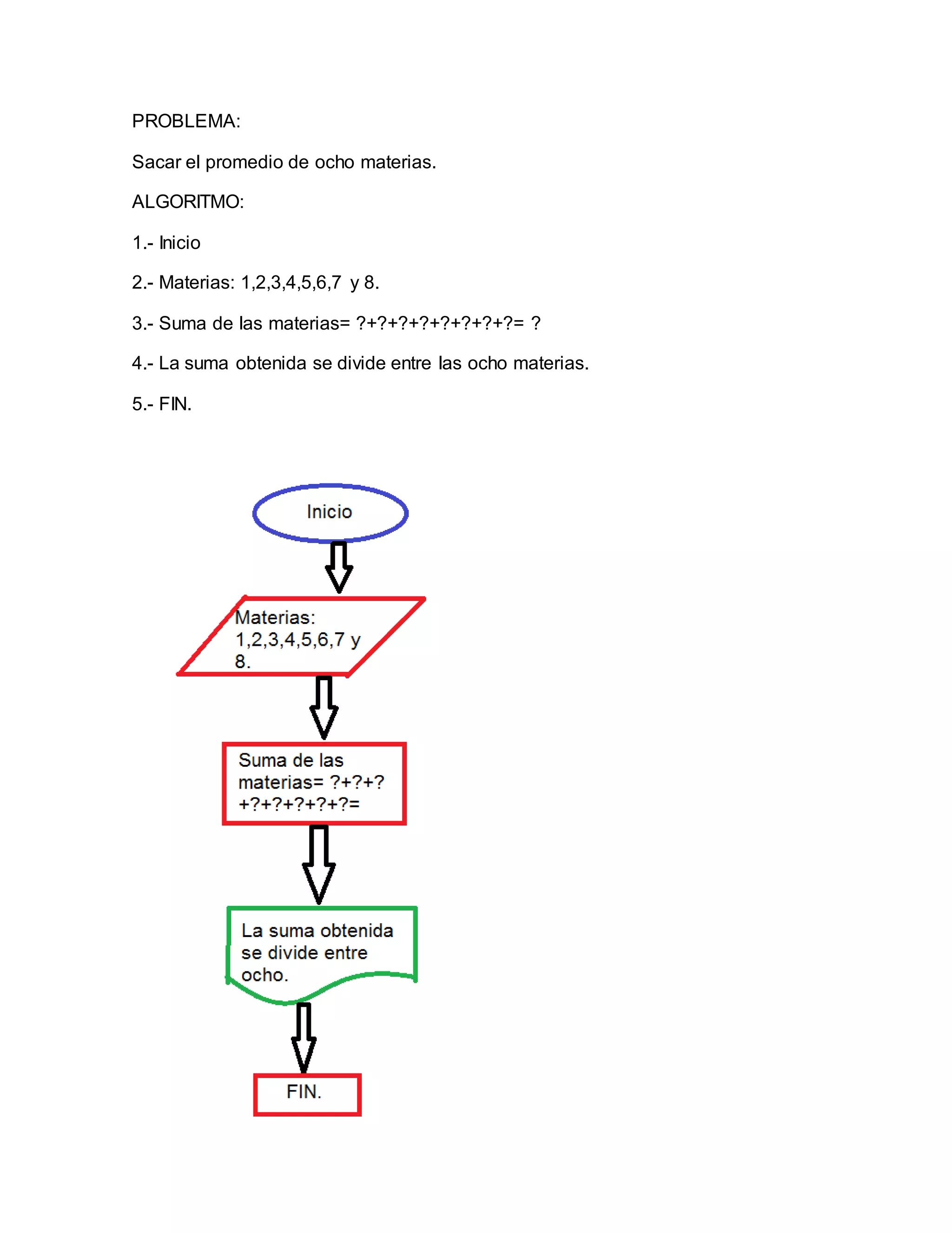 Diagramas de flujo diana | PDF