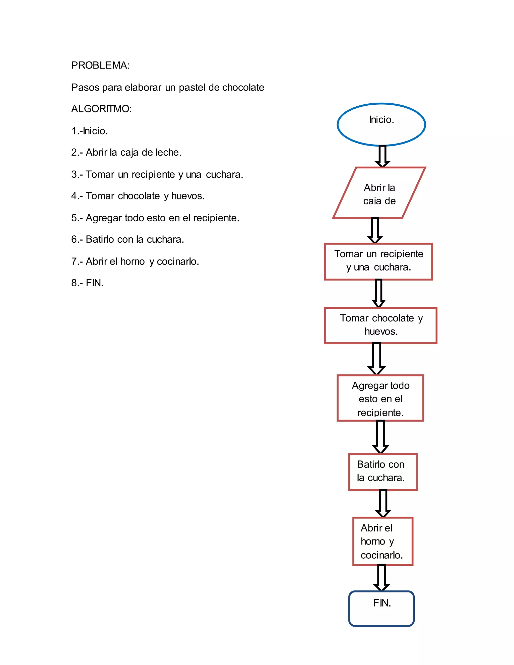 Diagramas de flujo diana | PDF