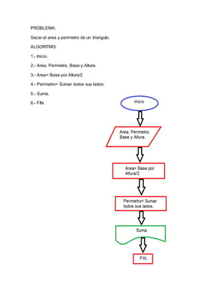 Diagramas de flujo diana | PDF