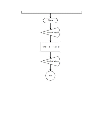 Diagramas de flujos | PDF