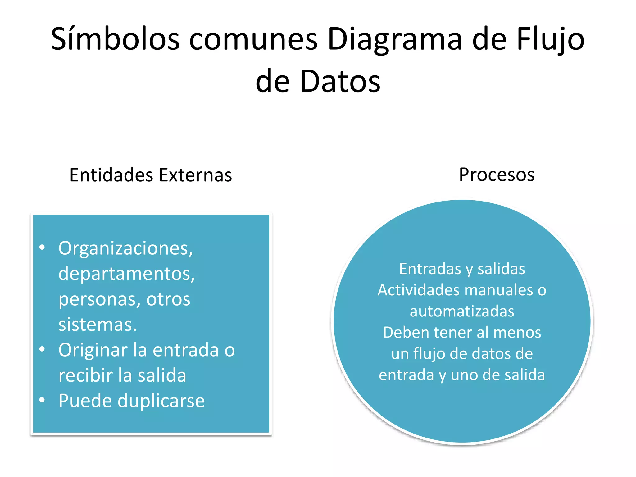 Diagramas de flujos de sistemas y datos | PPT