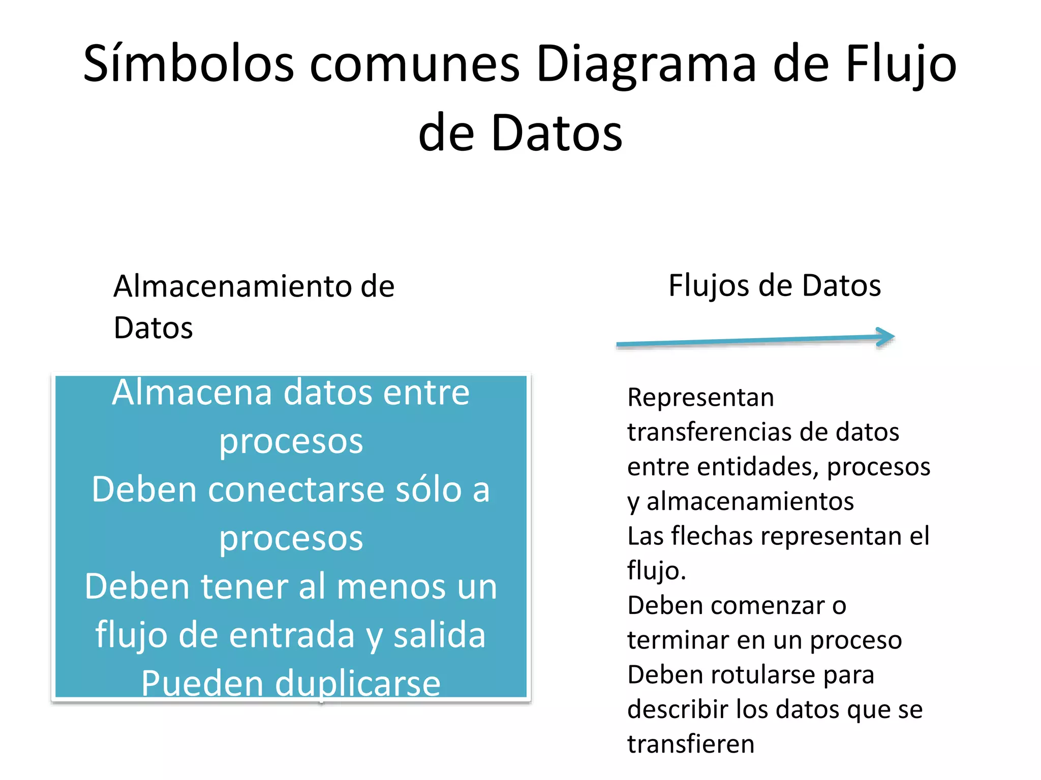 Diagramas de flujos de sistemas y datos | PPT