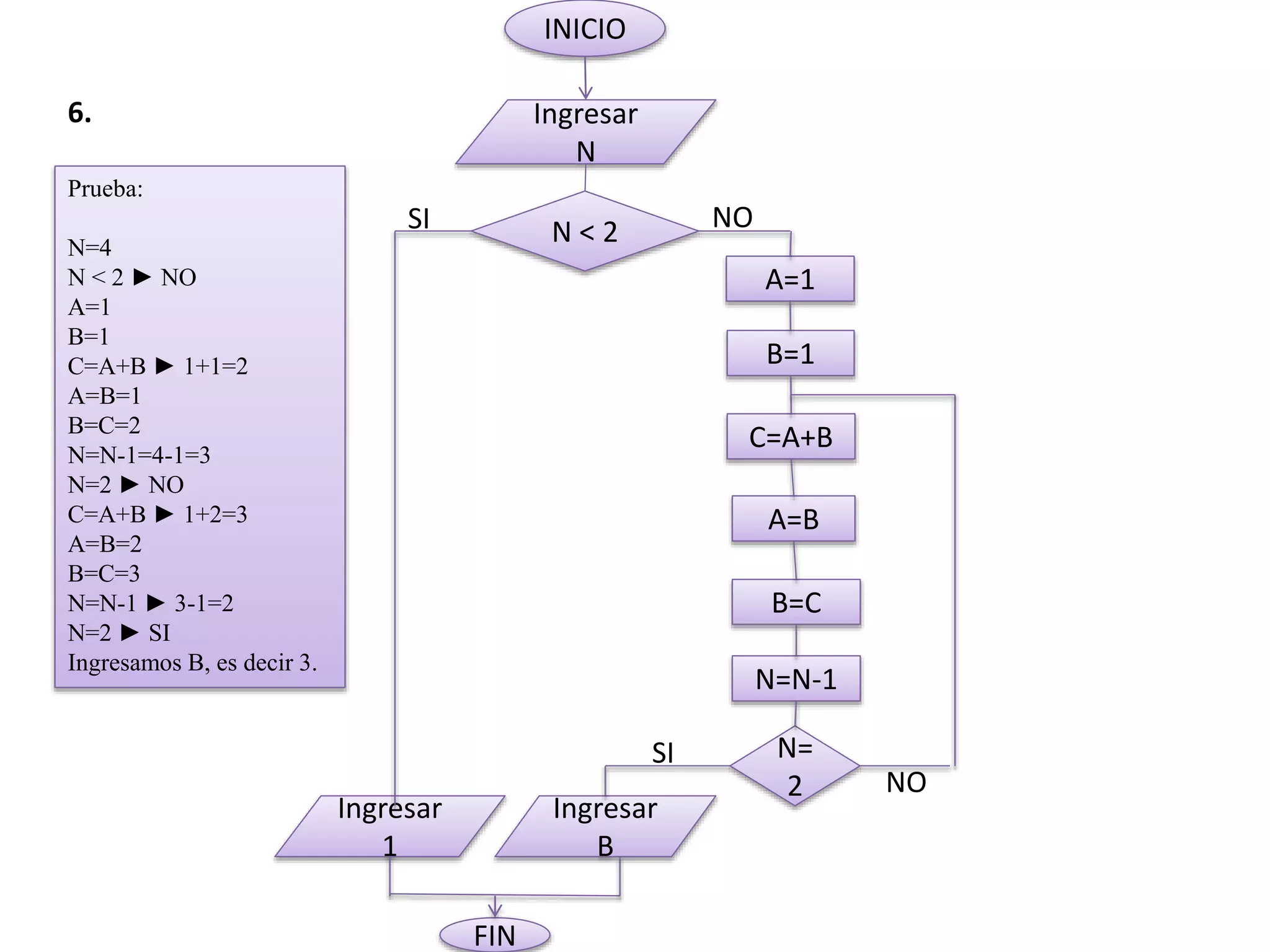 Diagramas de flujos , EJERCICIOS RESUELTOS. | PPTX | Technology & Computing