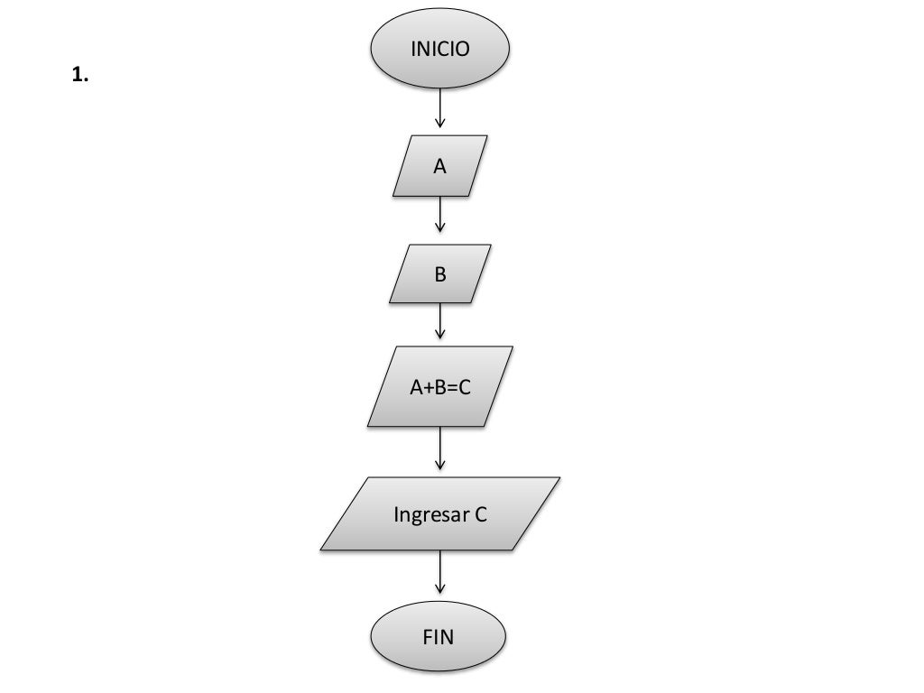Diagramas de flujos , EJERCICIOS RESUELTOS.