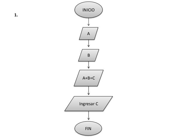 Diagramas de flujos , EJERCICIOS RESUELTOS.