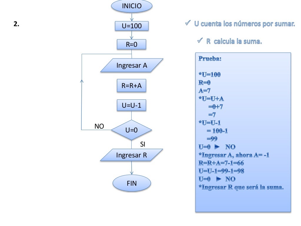 Diagramas De Flujos Ejercicios Resueltos - Ponasa Diagramas De Flujos Ejercicios Resueltos - Ponasa