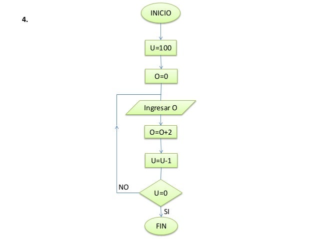 Diagramas de flujos , EJERCICIOS RESUELTOS.