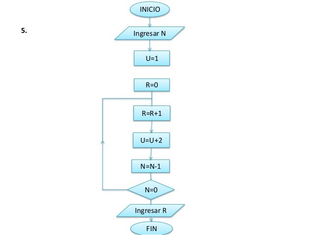 Ejercicios De Diagrama De Flujo Solucion Ejercicio 5 Rin Bee