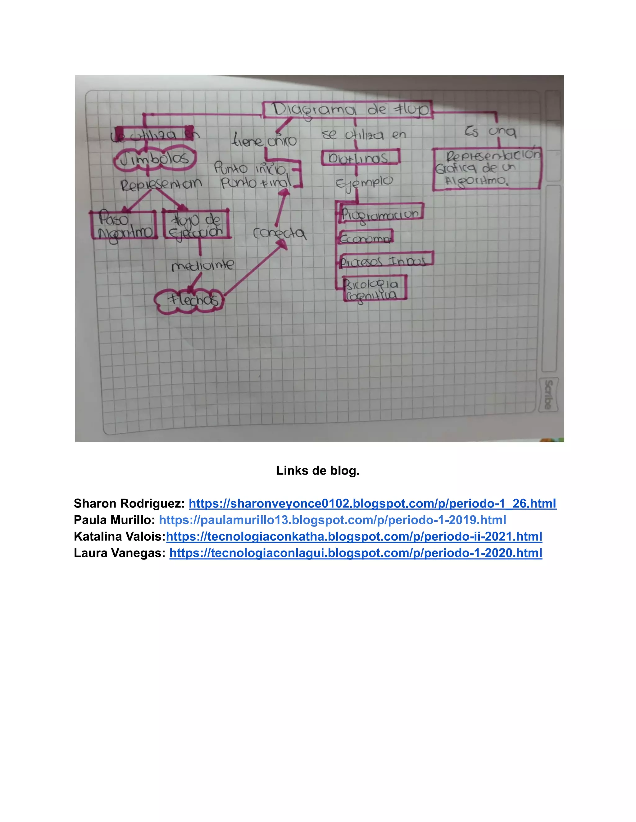 Diagramas de flujo y pseint | PDF