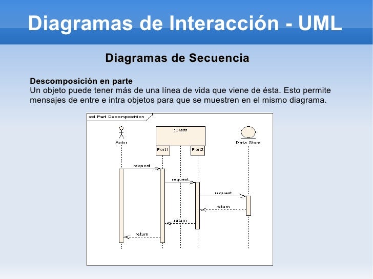 Diagramas De Interaccion