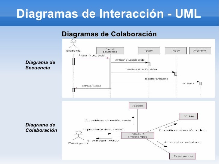 Estudios JAVA: UML