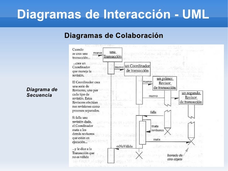 Diagramas De Interaccion