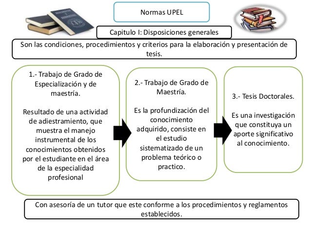 Diagramas de las lecturas