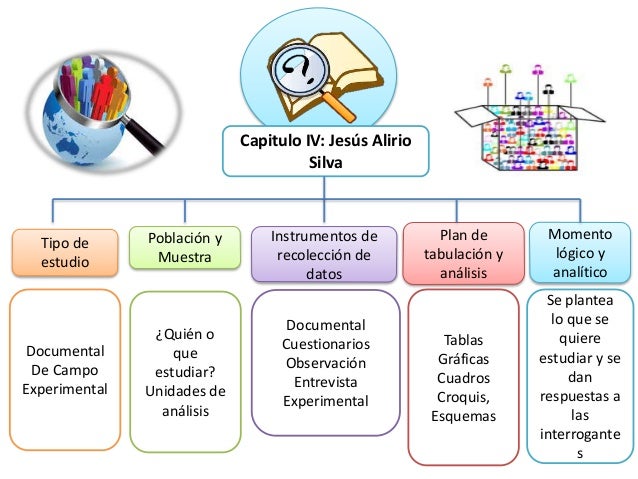 Diagramas de las lecturas