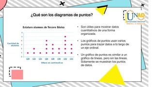 DIAGRAMAS DE LINEAS Y PUNTOS.pptx