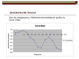 DIAGRAMAS DE MASA APLOCADO A LA INGENIERIA CIVIL .pptx