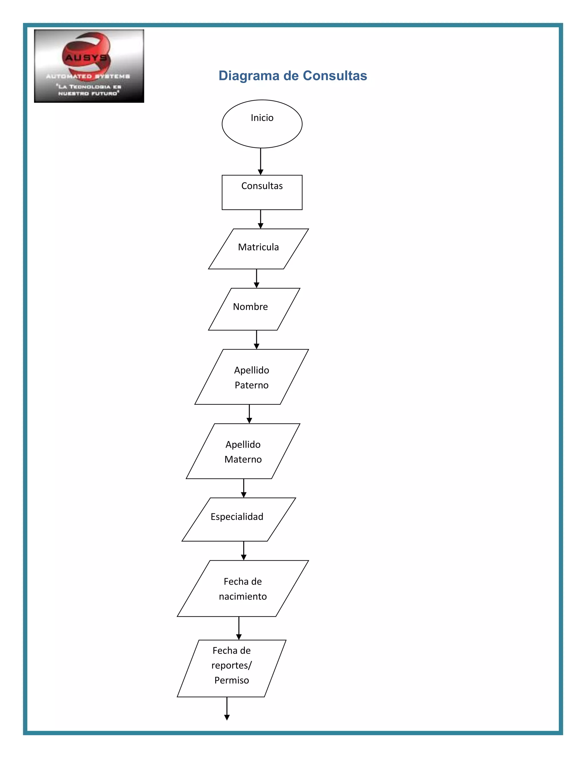 Diagramas de procesos | DOCX | Technology & Computing