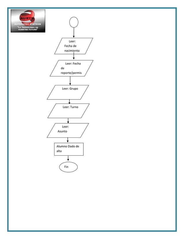 Diagramas de procesos | DOCX | Technology & Computing
