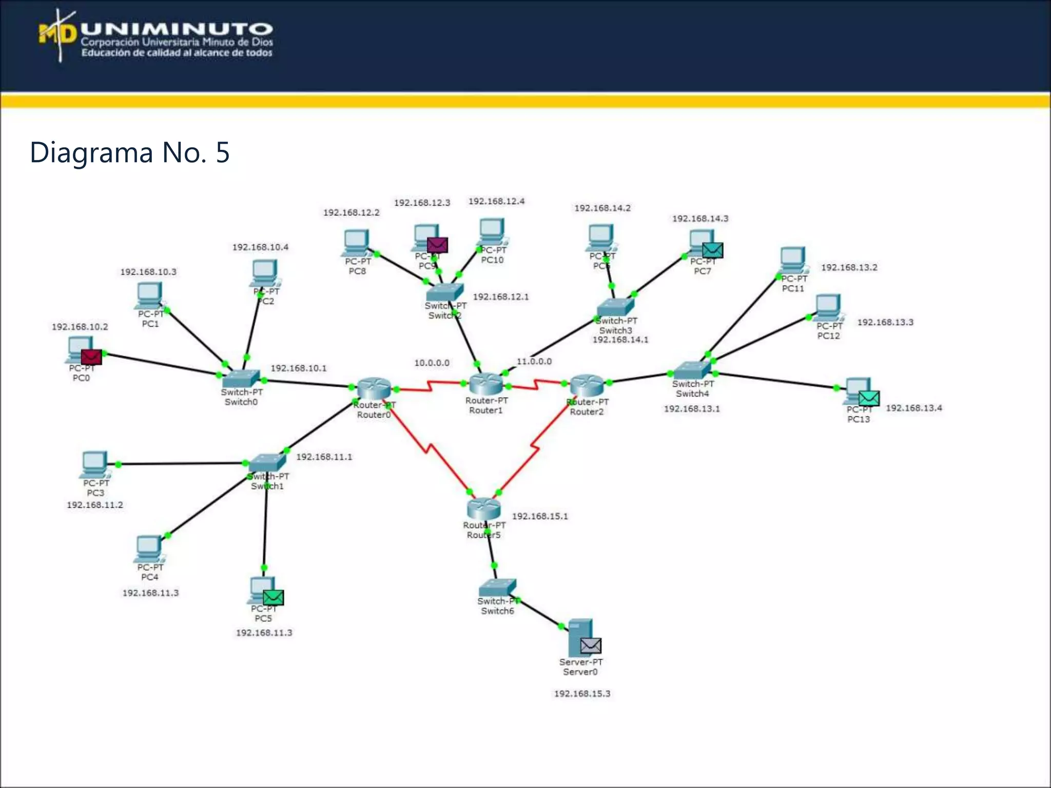 Diagramas de red interpretacion de planos | PPT