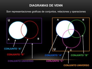 DIAGRAMAS DE VENN, OPERACIONES CON CONJUNTOS. | PPTX