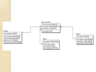 Diagramas E- R, Erwin Data Modeler | PPTX