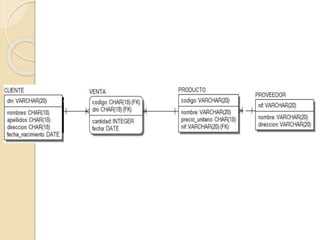 Diagramas E- R, Erwin Data Modeler | PPTX