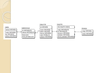 Diagramas E- R, Erwin Data Modeler | PPTX