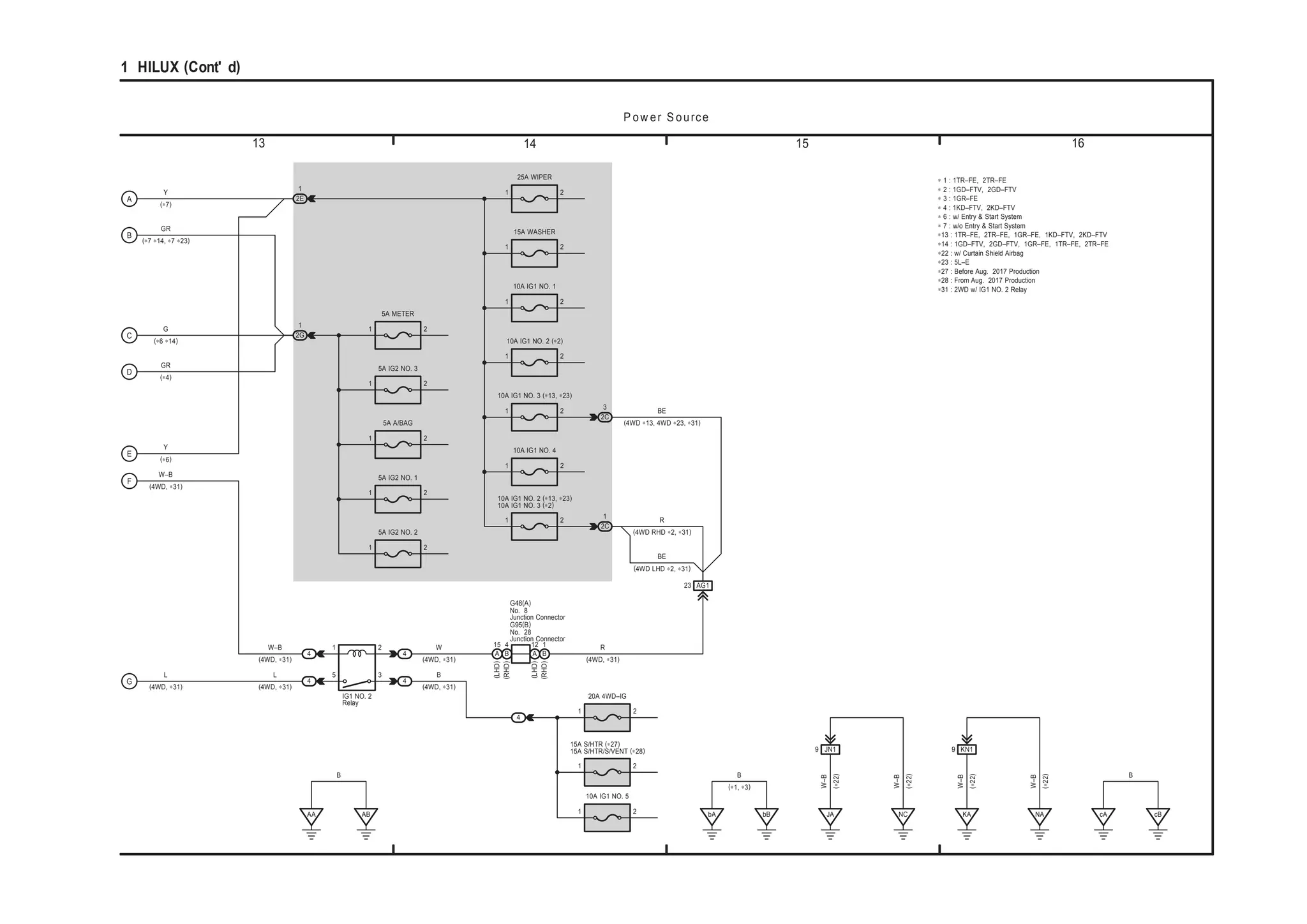 Diagramas elétricos | PDF