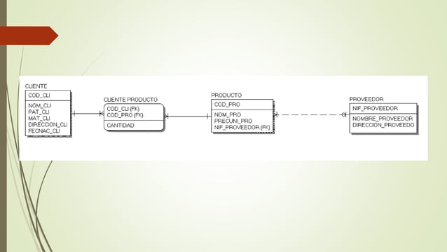 Diagramas entidad relacion en ERWIN | PPTX