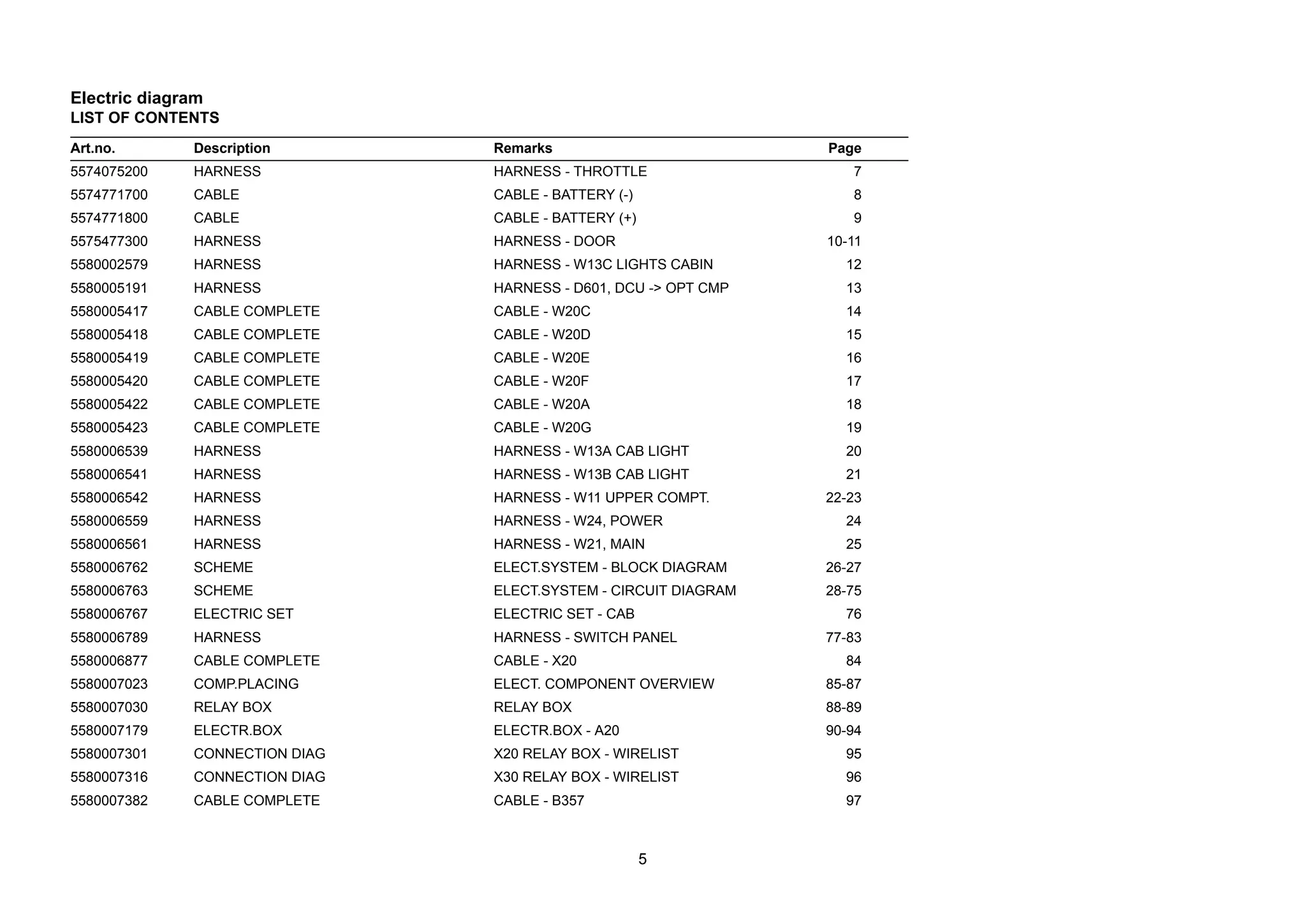 Diagramas hidraulicos scoop 1030 | PDF