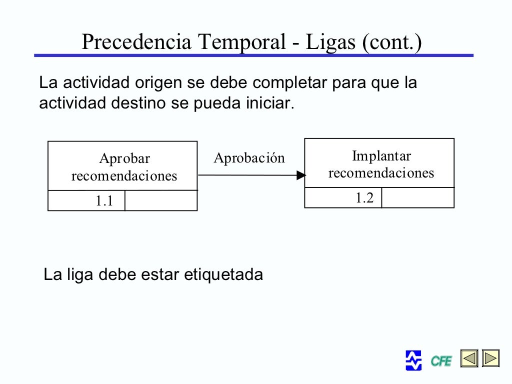 Idef0 Ejemplos