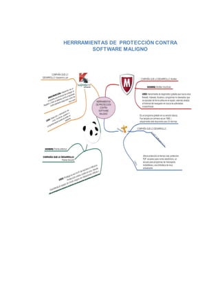 Diagrama sobre antivirus | DOCX