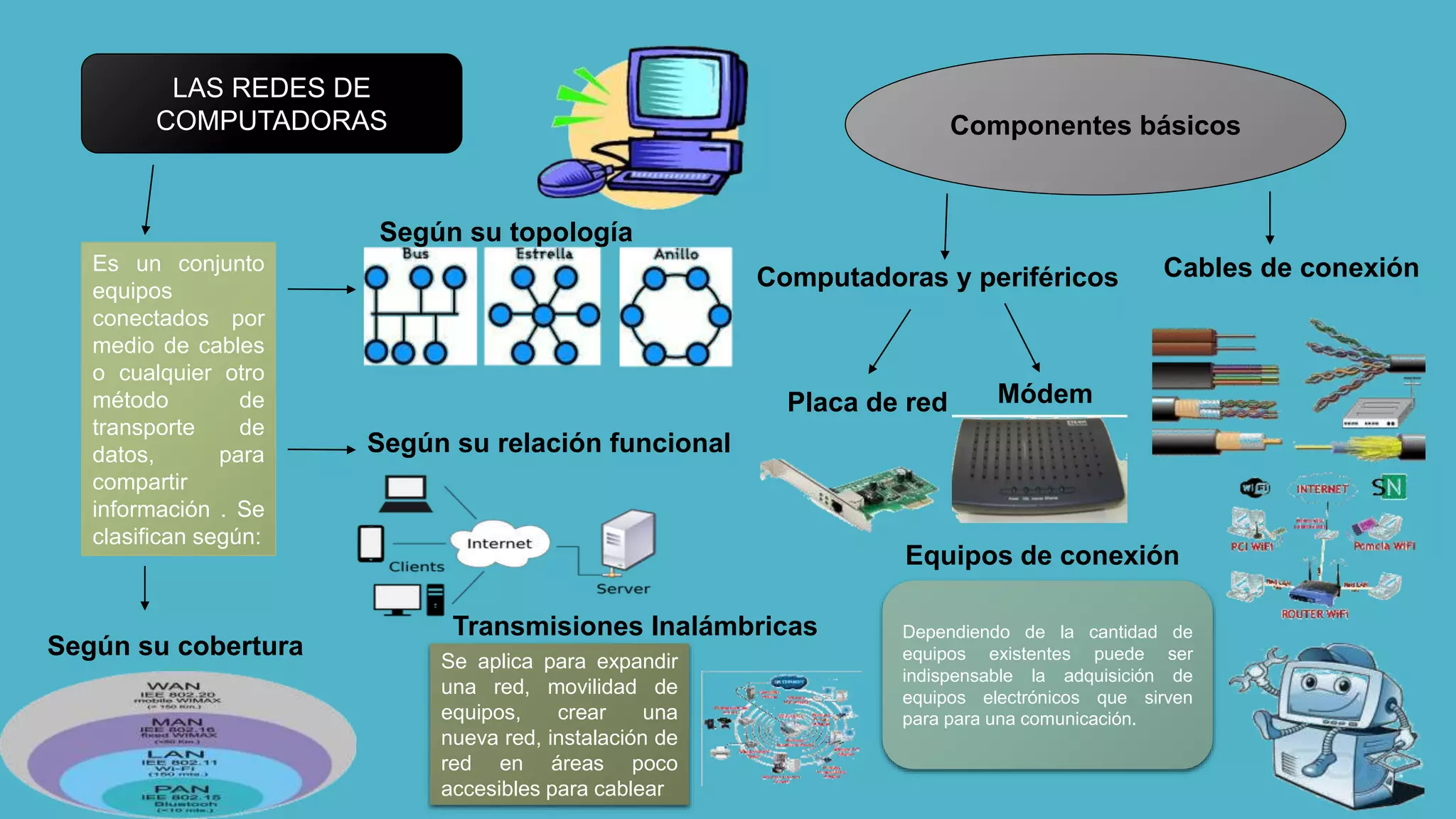 Diagrama sobre redes de computadoras claudia guerra | PPTX | Computer Networking | Computing