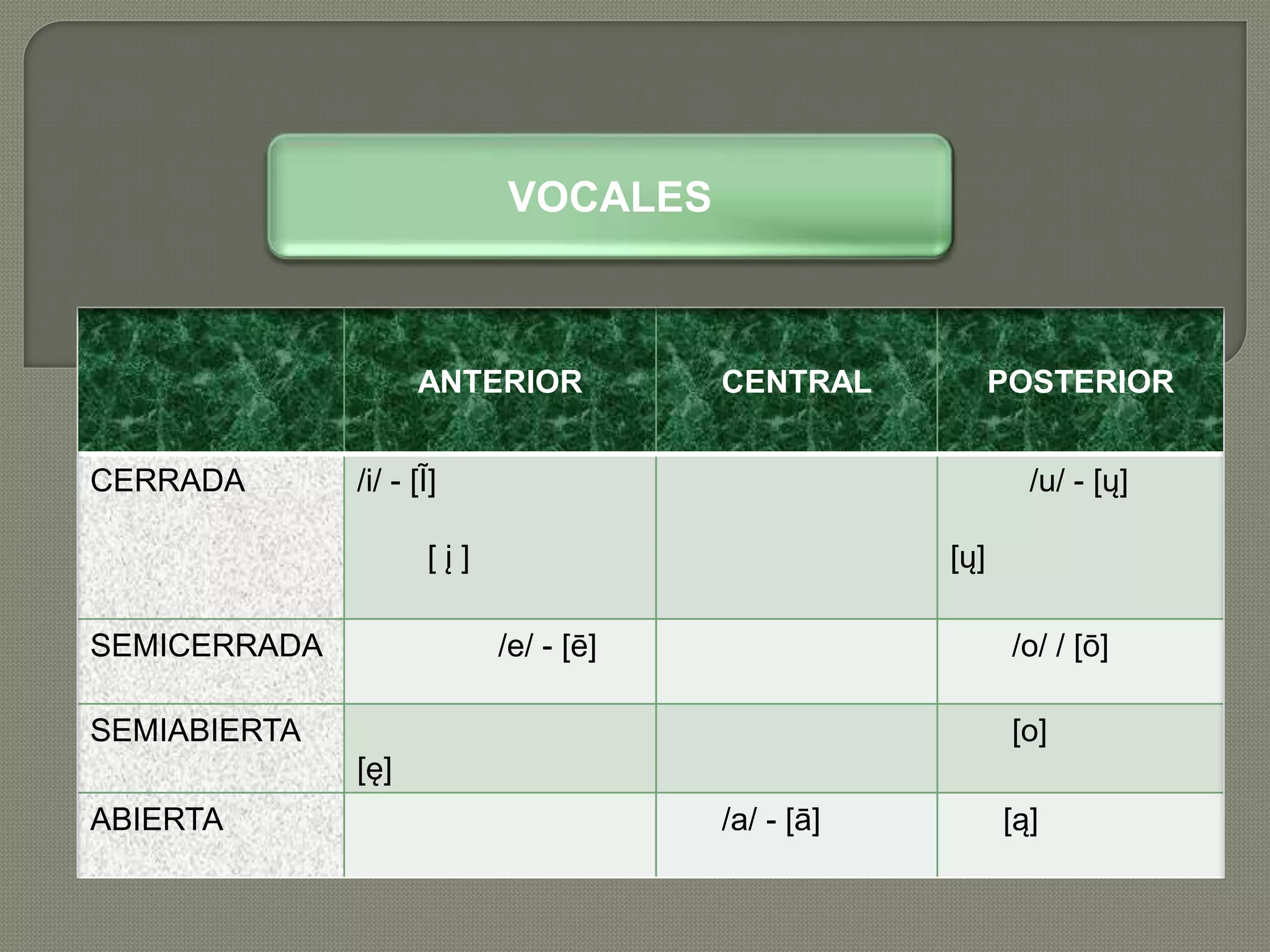 Diagrama sonidos del espanol | PPT