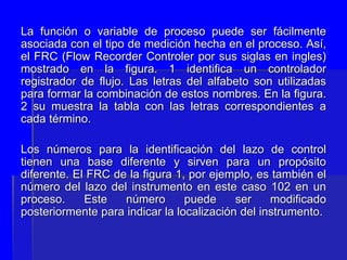 DIAGRAMAS PID automatizacion y control.ppt