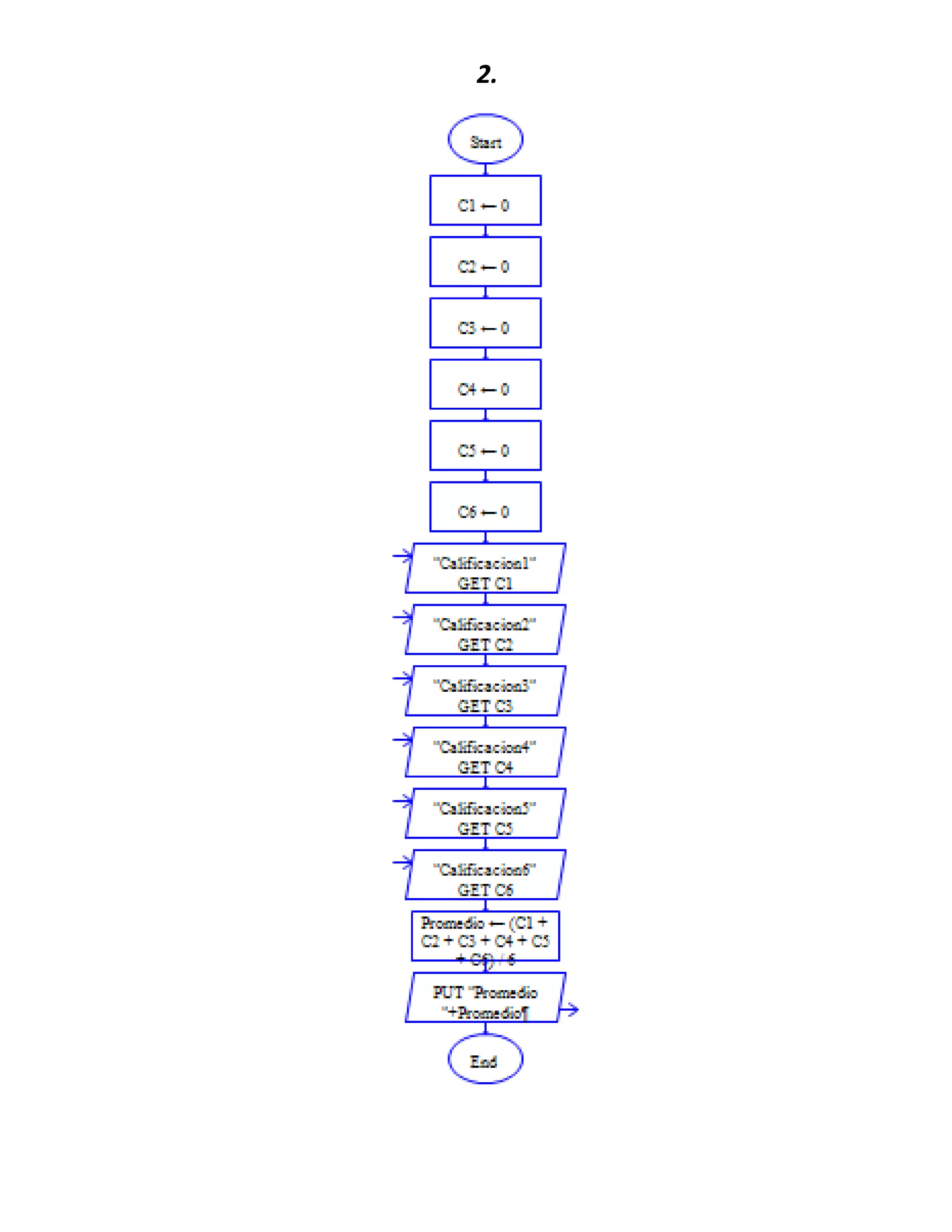 20 DIAGRAMAS DFD | DOCX