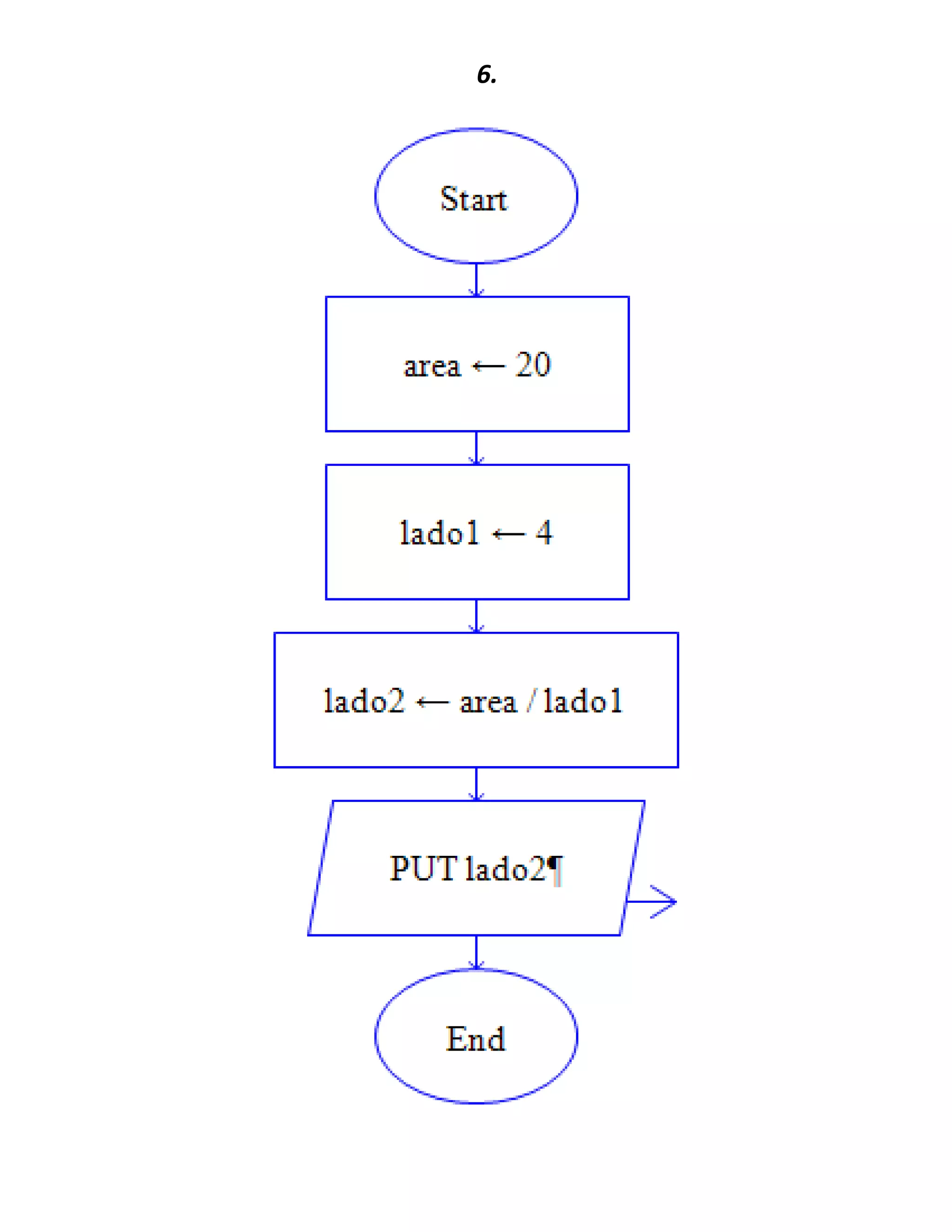 20 DIAGRAMAS DFD | DOCX
