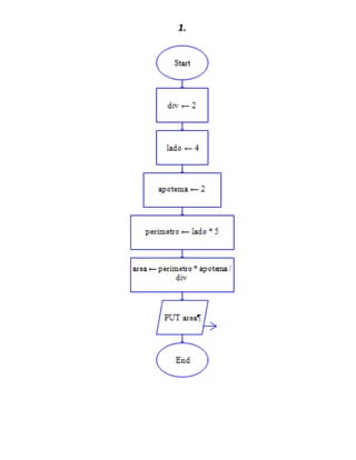 20 DIAGRAMAS DFD | DOCX